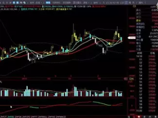 03.智汇指标分析系统 2018 期货版技术指标之波段指标用法