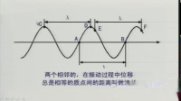 2. 波速与波长、频率的关系_第一课时(二等奖)(教科版选修3-4)_...