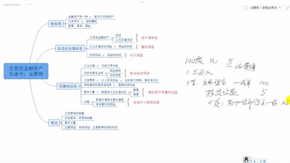 金考点:初级会计职称-交易性金融资产(上)