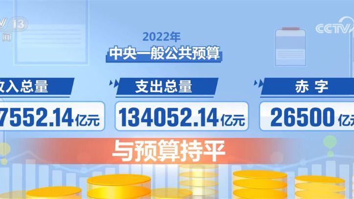 数字盘点2022年度审计报告 重点支出获保障