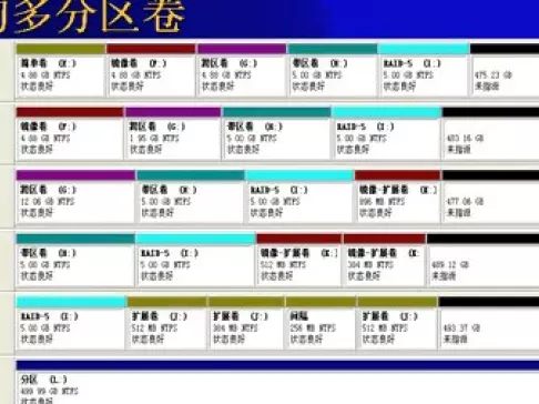 存储和文件系统