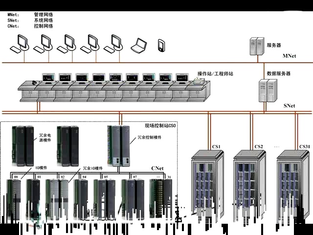 杨浦DCS控制系统,睿派仪表100%正品!