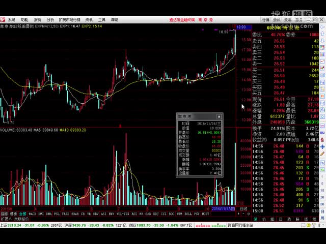 短线高手教你炒股 macd高级战法 股票基础入门 看盘技巧与循环投资