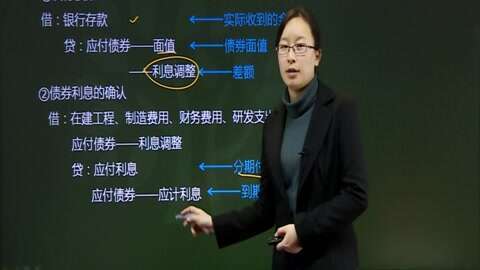 第21集 第三章 应付股利、应付债券及其他应付款