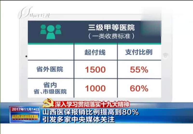 山西医保报销比例提高