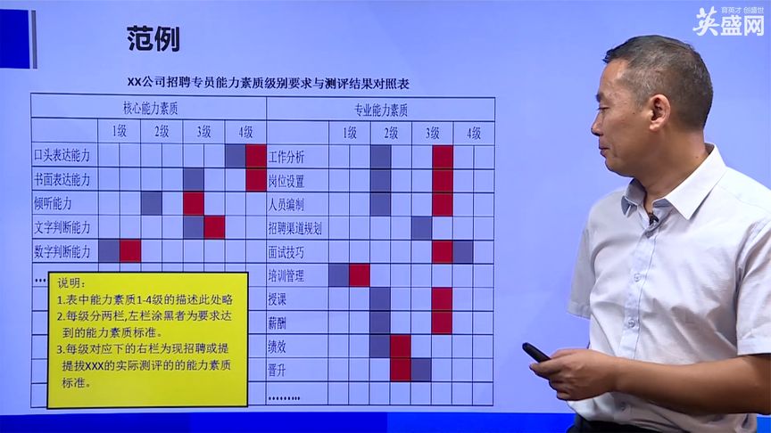 能力素质模型实例解析:能力素质模型具体怎么做?能力素质模型运用