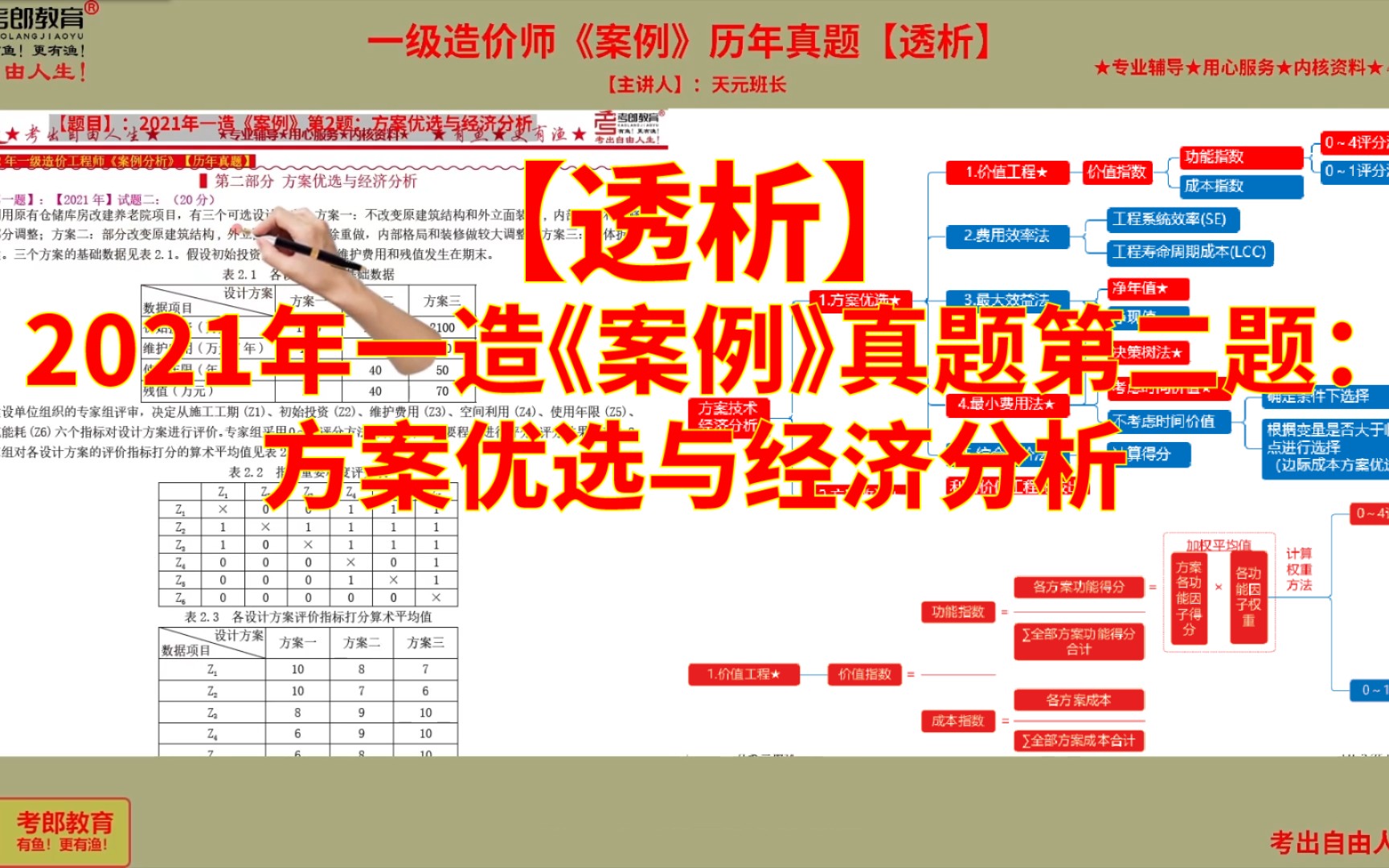 【透析】2021年一造《案例》真题第二题:方案优选与经济分析
