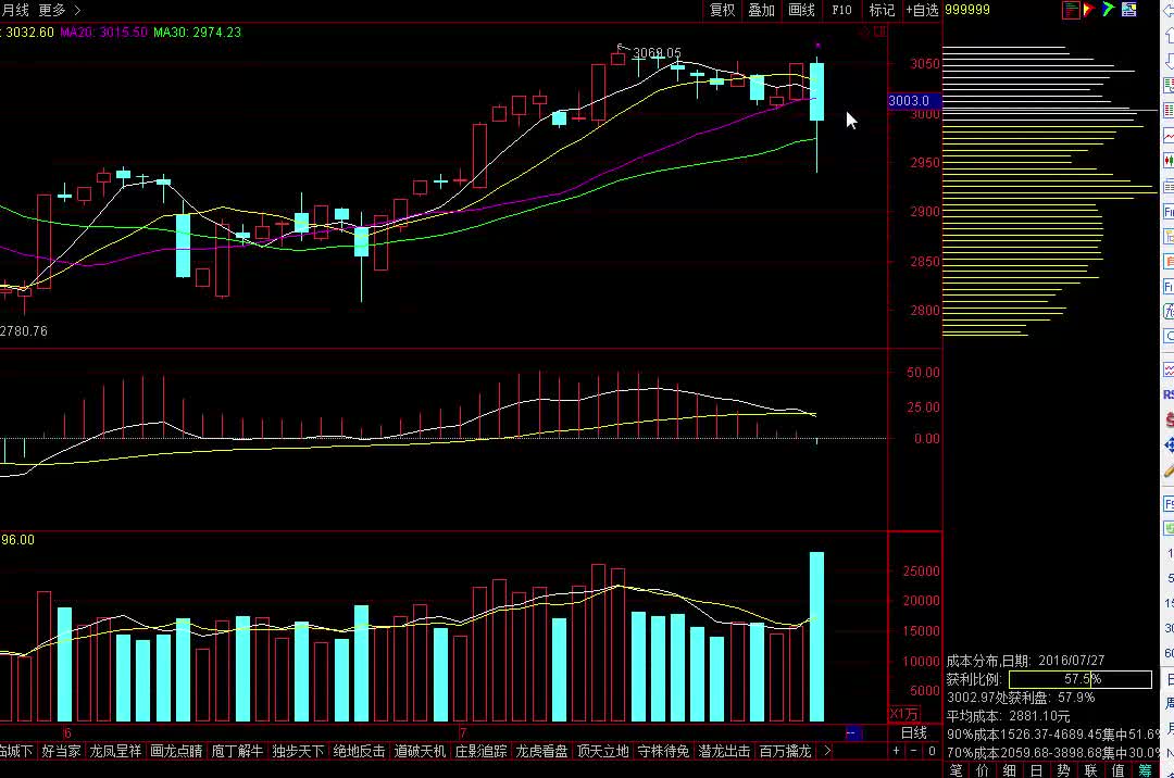 新手炒股入门基础知识