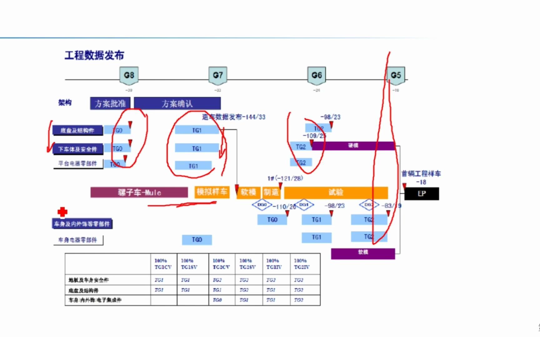 【6-5】汽车产品开发流程(G9-G1)关键过程-数据设计