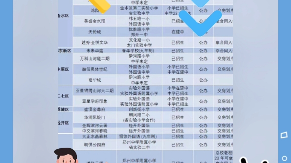 ...买房上学落户读书的家长们请注意,2023年9月入学,5月份开始信息...