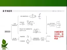 圆周运动模型(第一课时)