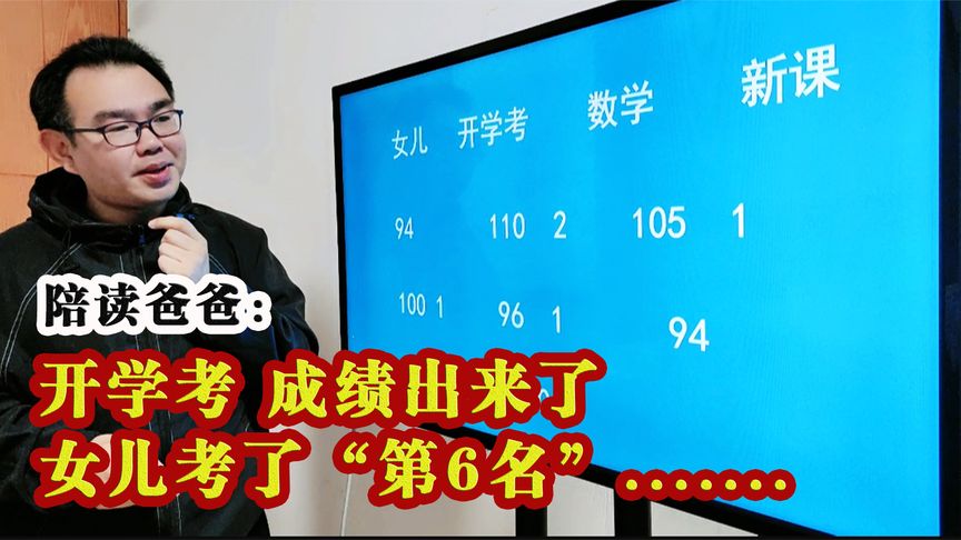 女儿“开学考”数学考了第6名,陪读爸爸寒假里的学习计划很管用