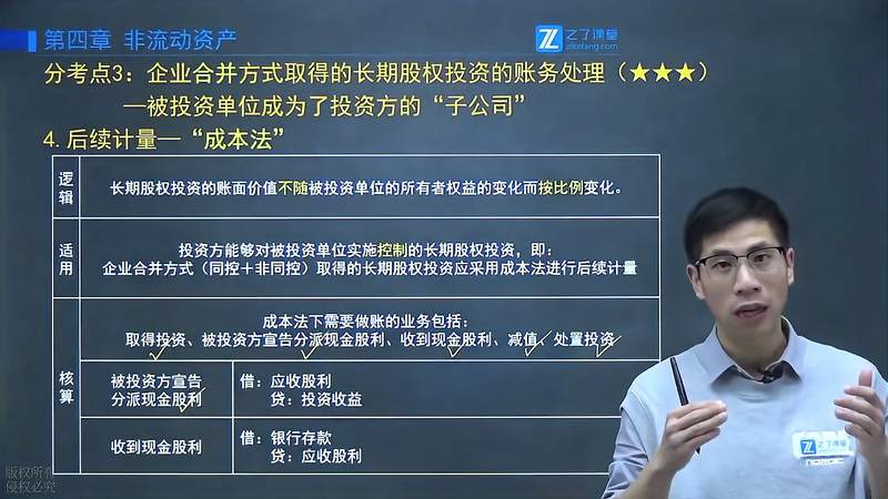《初级会计实务》零基础:第四章第一节 长期投资(6)
