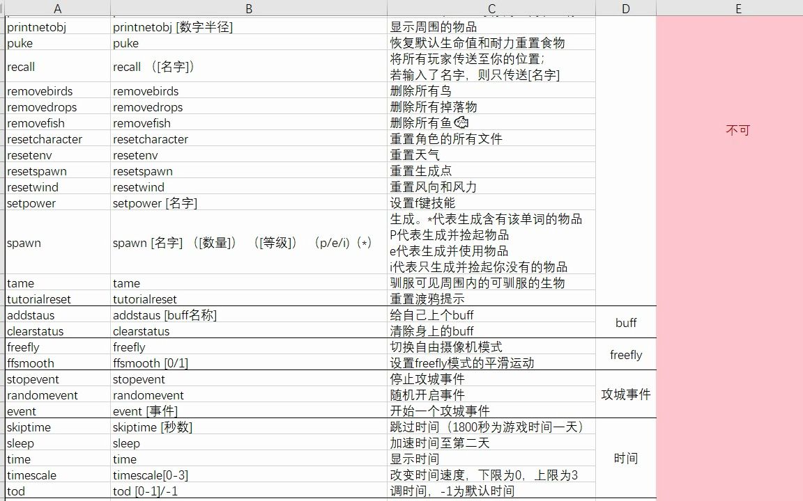 【Valheim/英灵神殿】0.216.9版本最全作弊码
