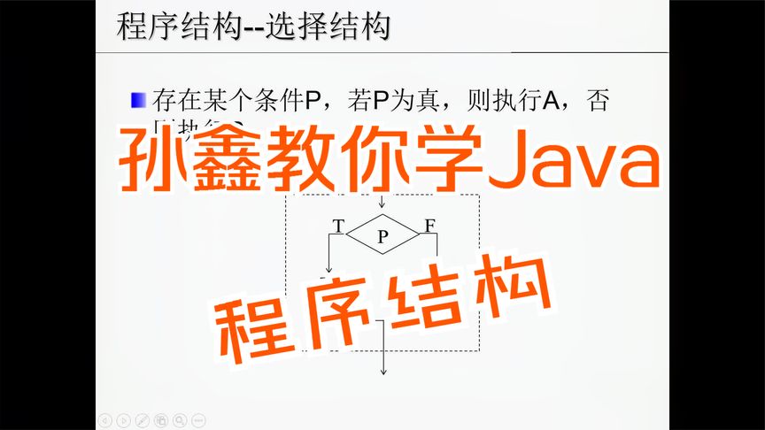 0213-Java教学视频——快速掌握程序结构