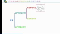 4.1.1可变进气系统工作原理