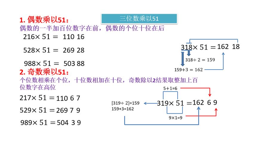 数学计算小技巧12