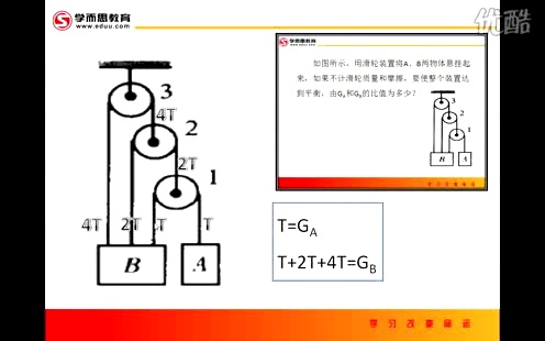 滑轮组的受力分析