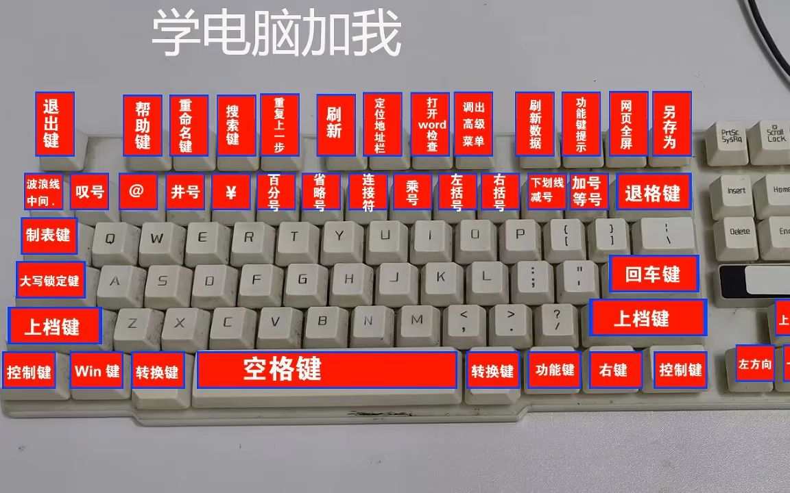 零基础入门学习Excel电脑办公软件,第一课,认识键盘按键名称