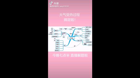 大气受热过程,搞懂啦!