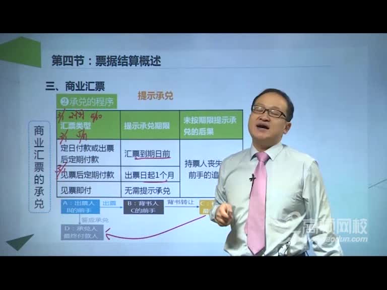 初级会计-财经法规完整版:票据结算(三)