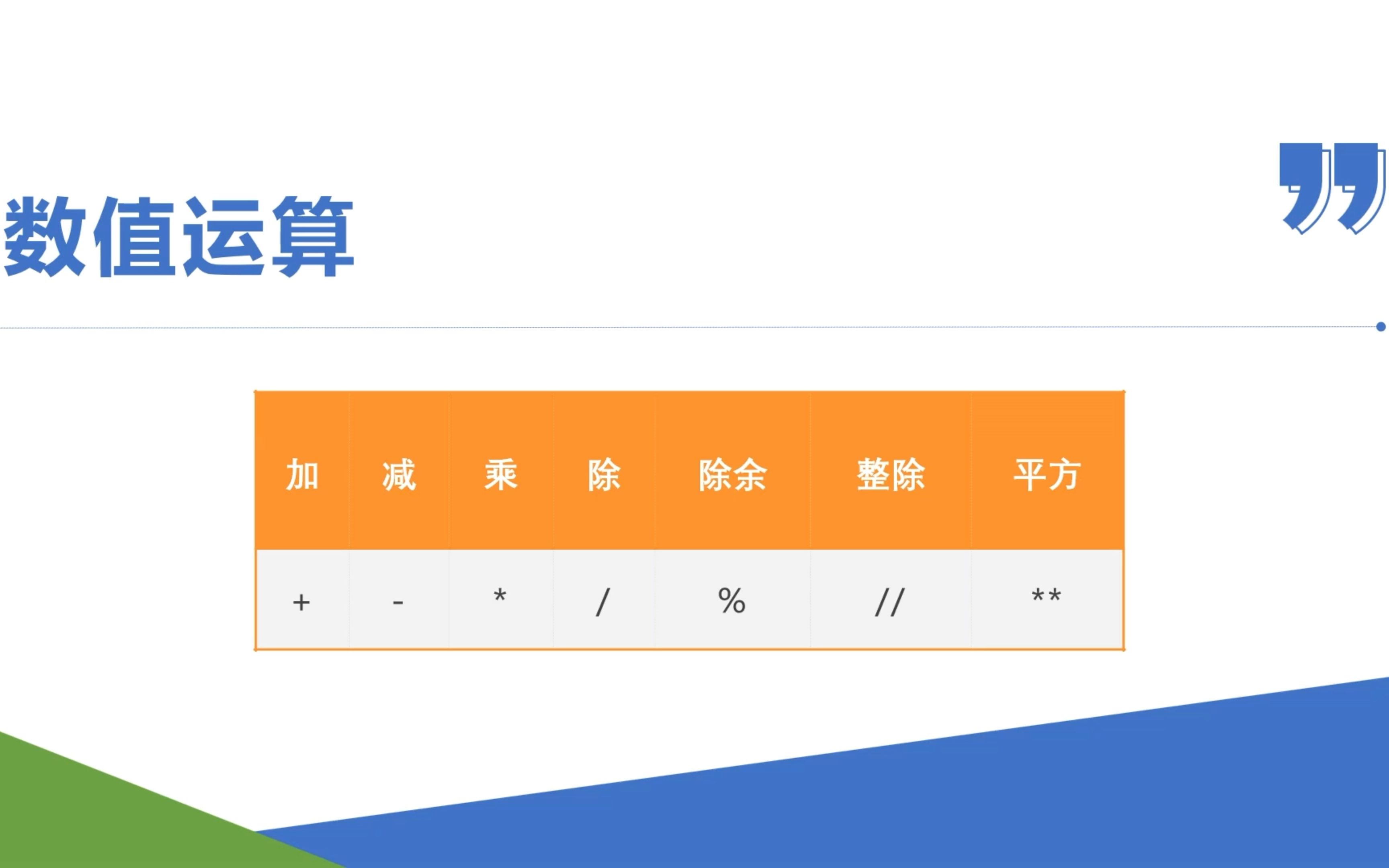 python中的加减乘除