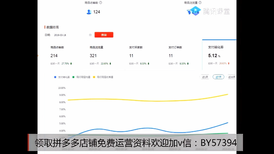 拼多多内功优化提升课系列一-店铺主图优化提升祥解