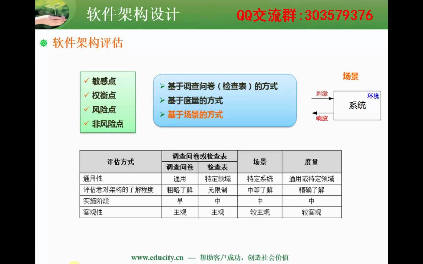 1015.软件架构评估方法