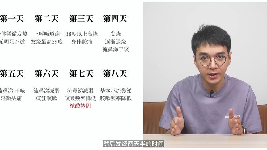 男子感染新冠自述每天症状变化:7天转阴,就当带薪小休假