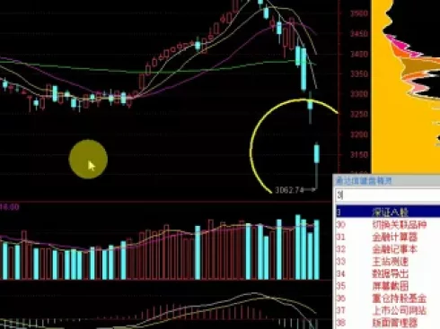 鲜为人知的MACD正确用法 MACD实战应用教程 最简单解套方法
