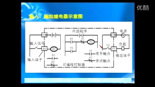 plc编程入门 PLC视频教程