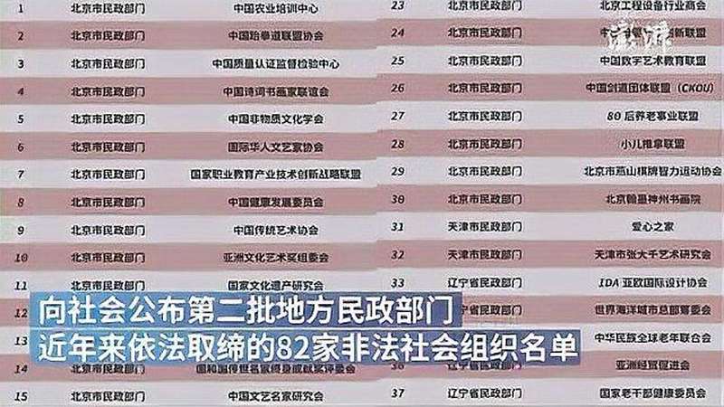 民政部公布82家已取缔非法社会组织名单,“爱心之家”在列
