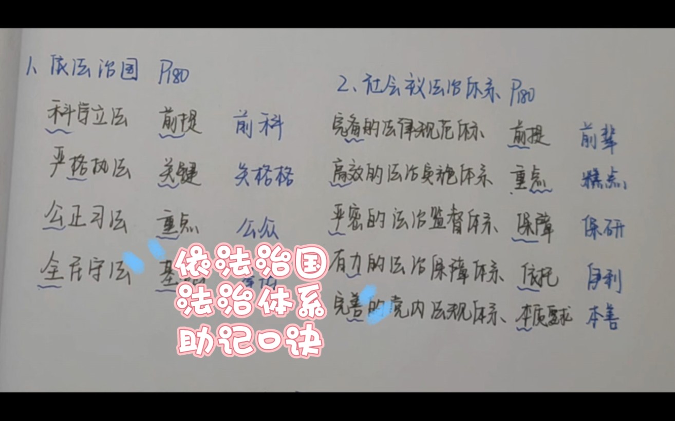 依法治国,法治体系助记