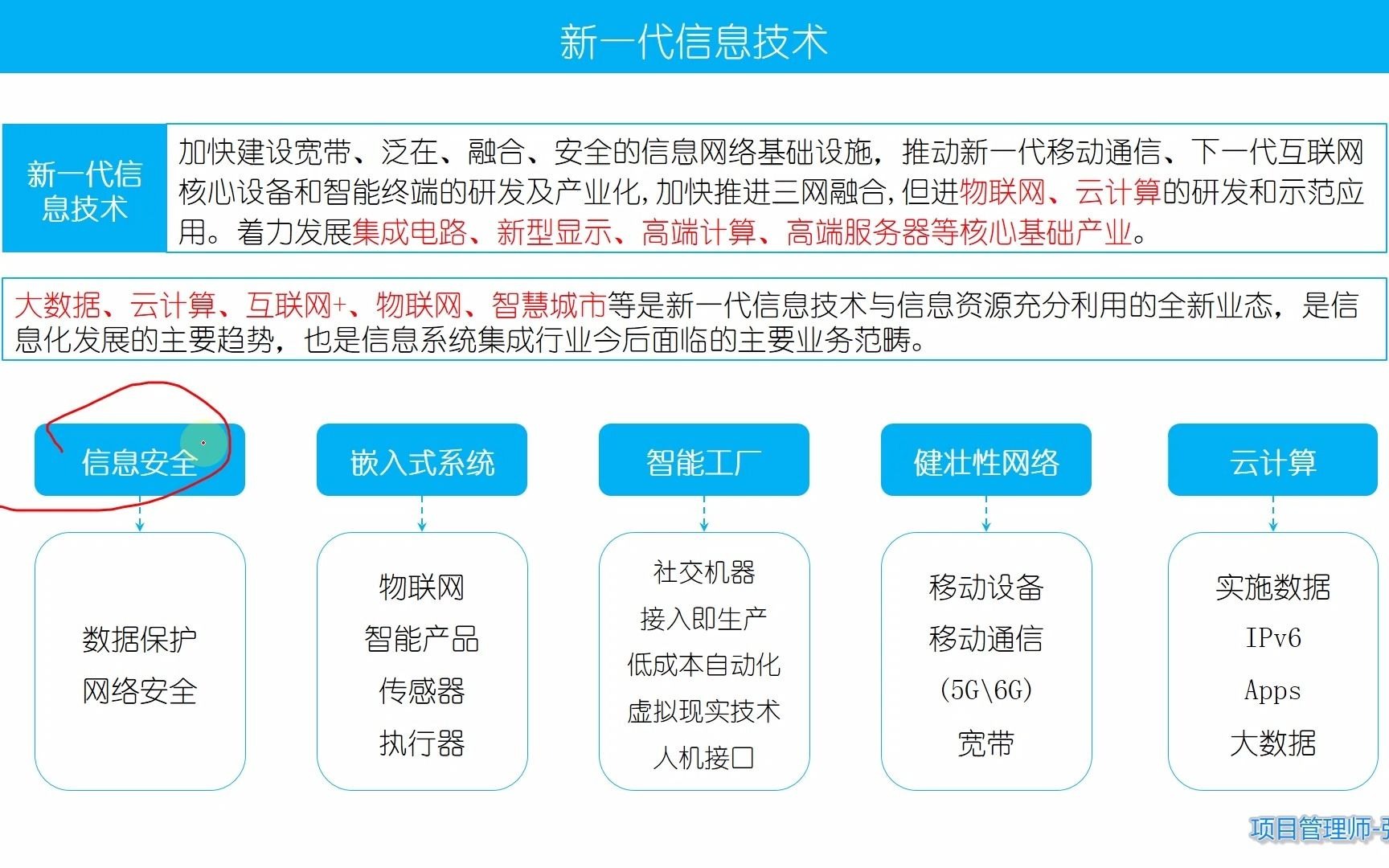 第1章-4 信息化和信息系统(1.5新一代信息技术)
