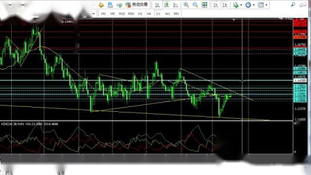 Mark老师:美元指数继续下跌