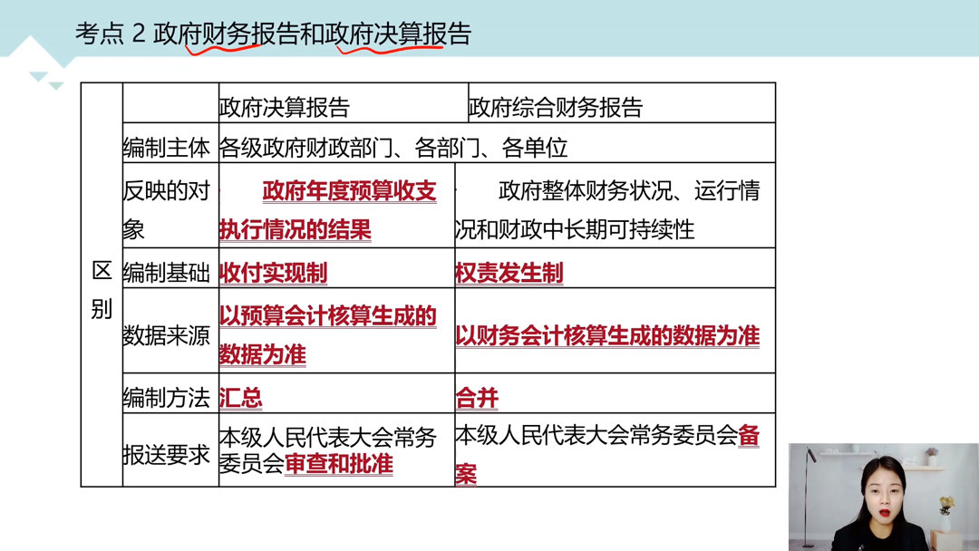 2021初级会计职称初级会计实务8.2 政府财务报告和政府决算报告