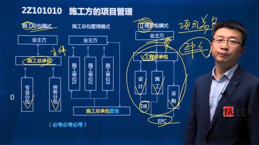 2021年二级建造师管理-施工方项目管理