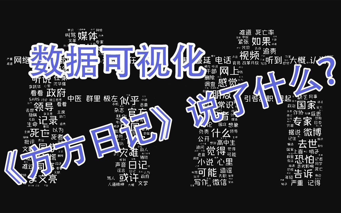 【数据可视化】方方日记说了什么?