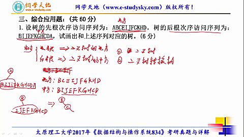 太原理工2017年《数据结构和操作系统》考研真题与详解
