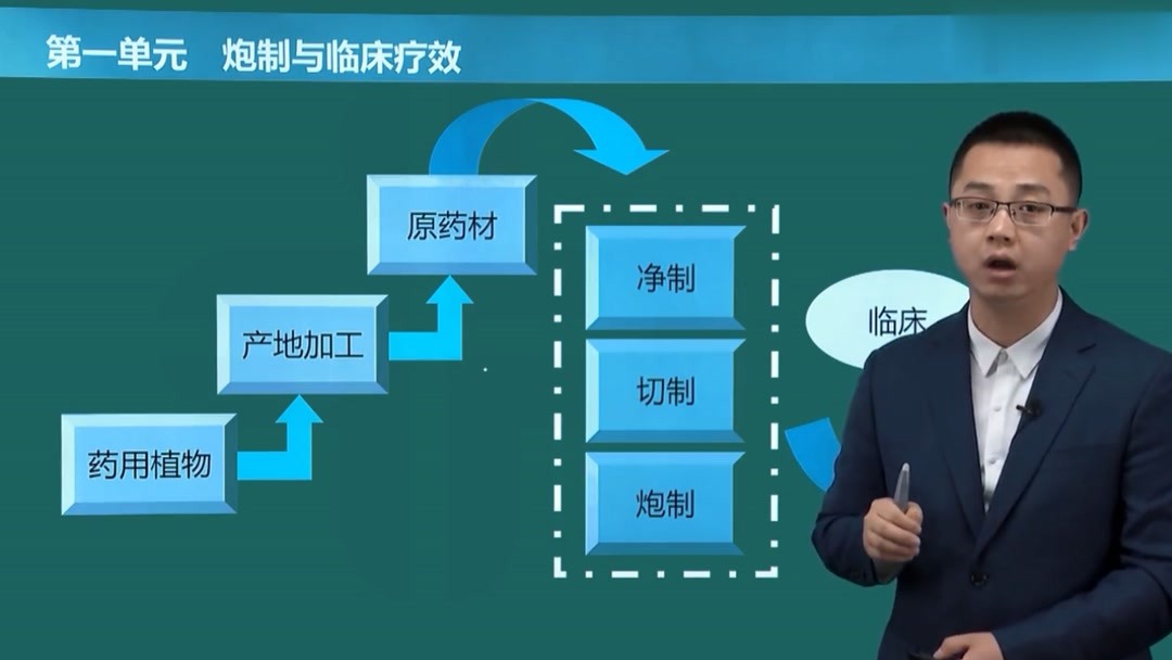 2021年主管中药师 专业知识 基础学习班
