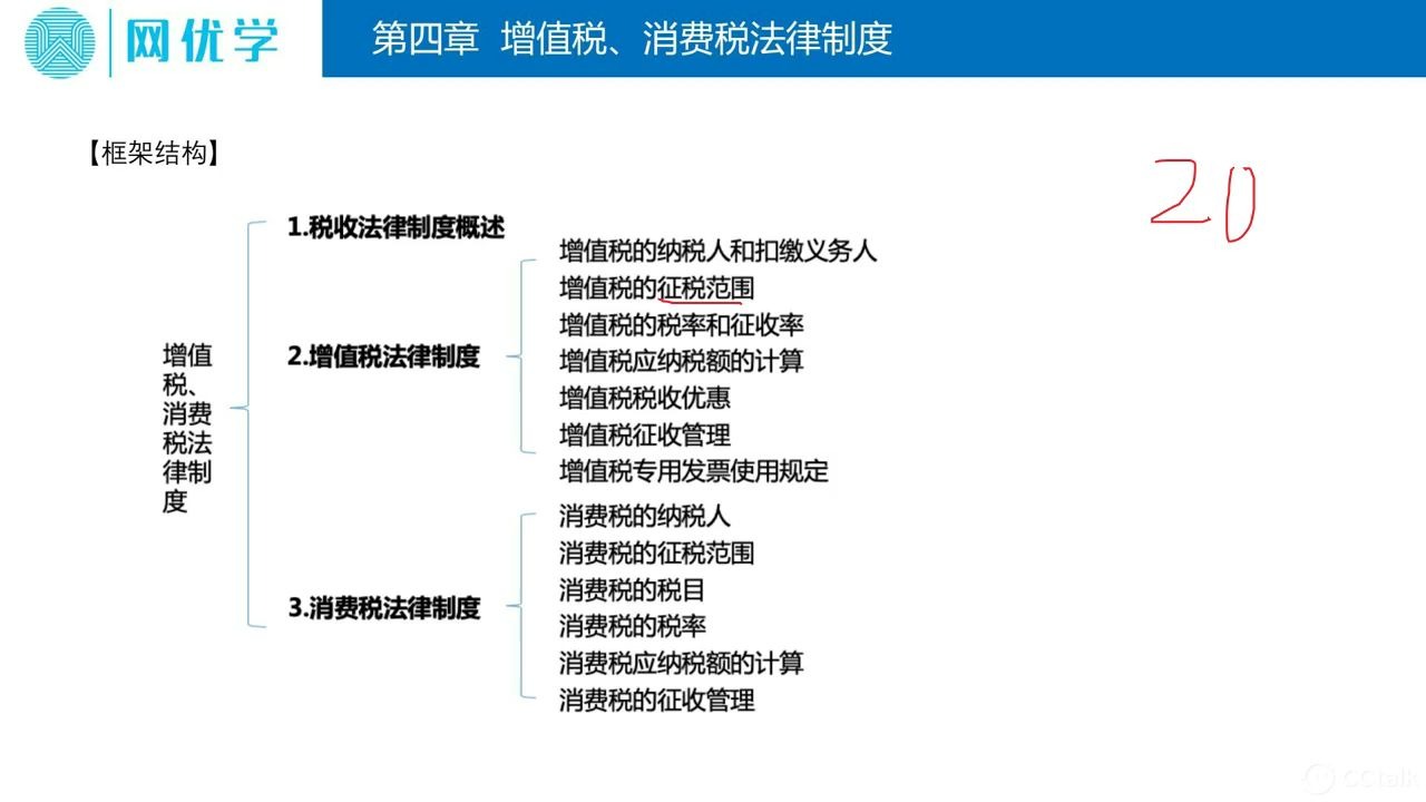 经济法基础第4章串讲01