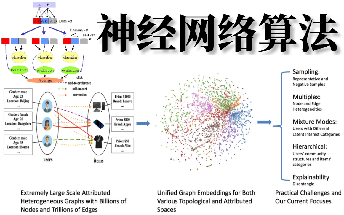 冒死上传!花12800买来的【神经网络算法】教程,3小时学懂深度学习...
