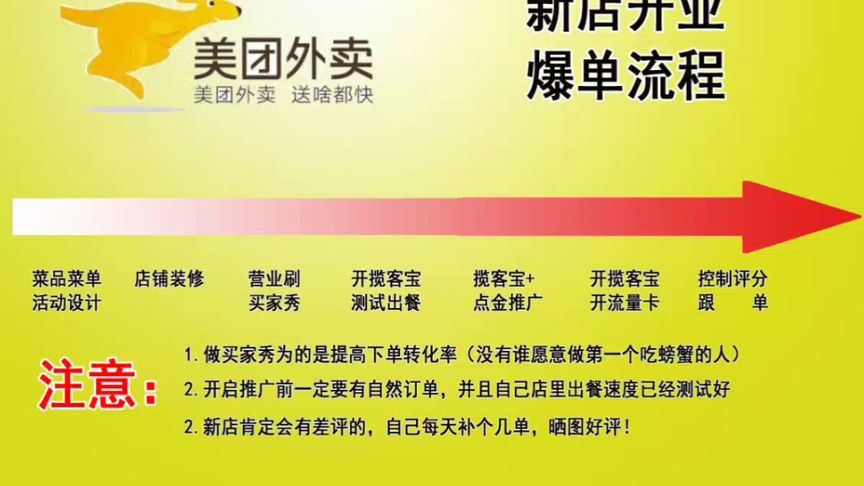 美团外卖新店开业爆单流程