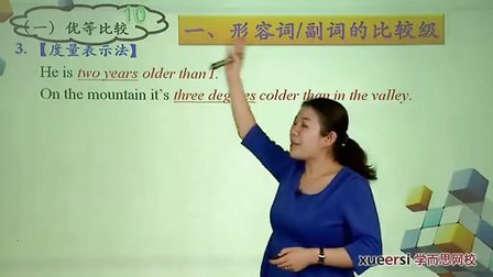 初中英语语法:形容词、副词第5讲(1)形容词&副词的级的构成和用法(...