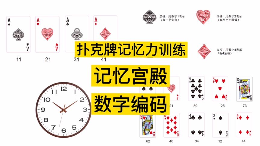 记忆力训练|记忆宫殿|数字编码|数字记忆|扑克牌训练