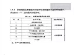DIALux体育照明设计教程1、体育照明设计的概念、分类、标准