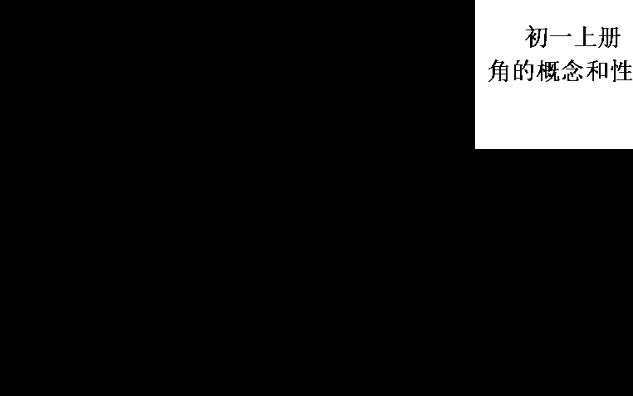 初一上册,角的概念和性质