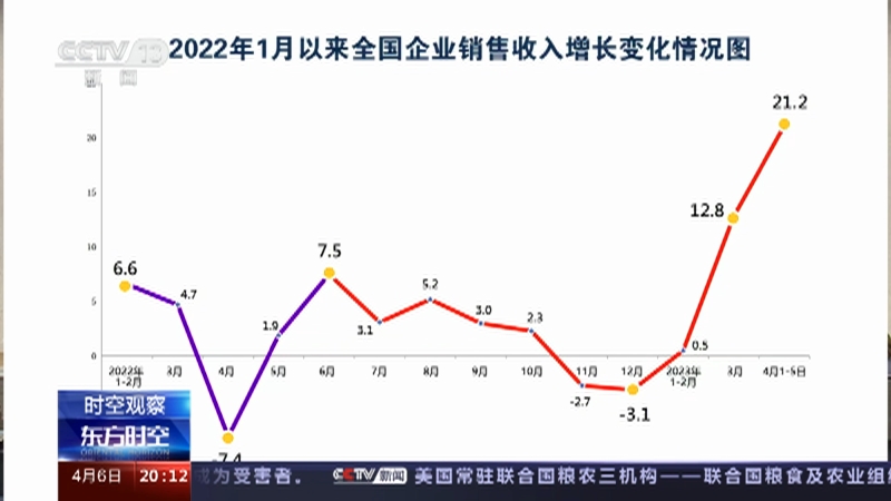 ...数据背后的中国经济怎么样?税收是经济晴雨表 销售收入体现在票据上