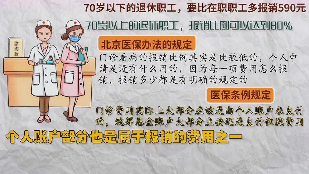 看病钱不够,如何申请提高医保门诊报销额度吗?