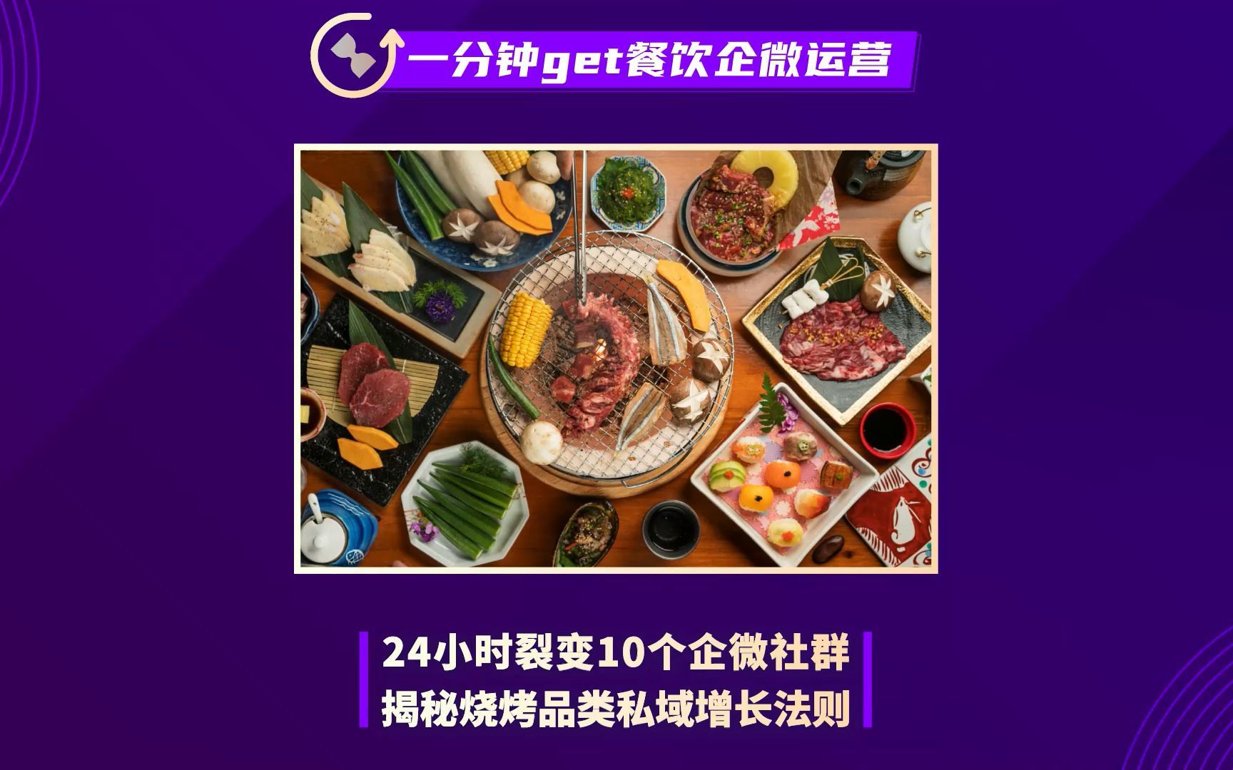 24小时裂变101个企微社群,揭秘烧烤品类私域增长法则丨微盟视角